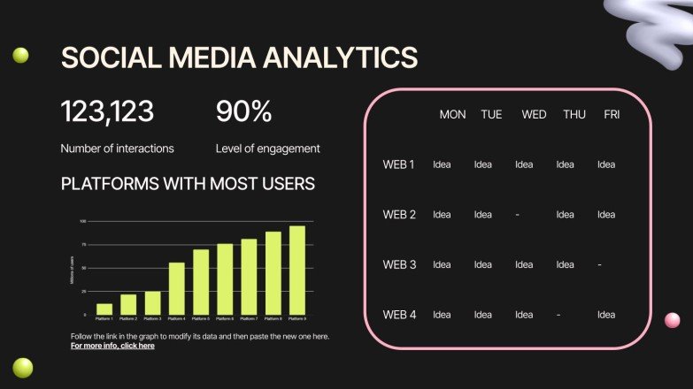 Social Media Report Presentation