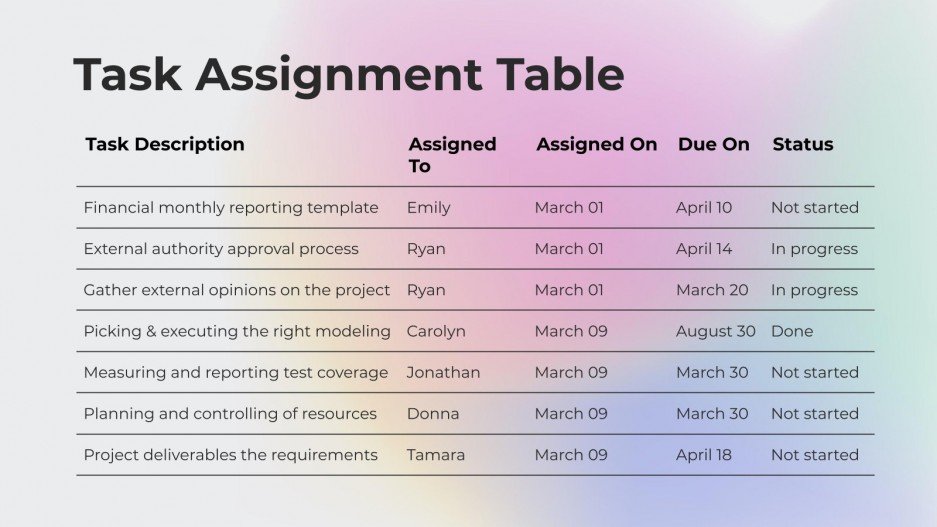 Project Proposal with Task Trackers | Google Slides & PPT