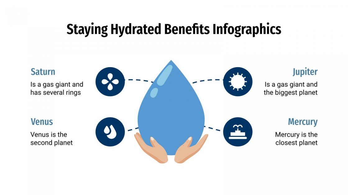 Staying Hydrated Benefits Infographics | Google Slides & PPT