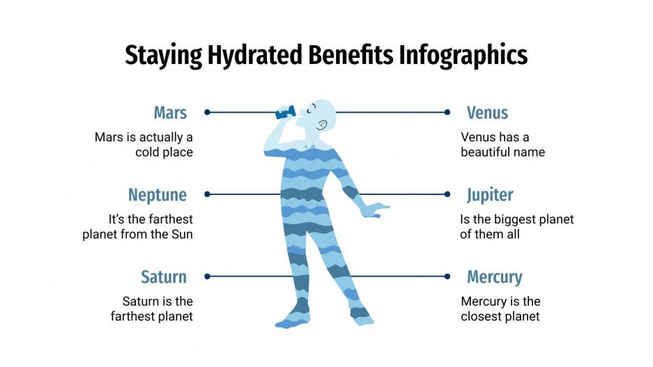 Staying Hydrated Benefits Infographics | Google Slides & PPT