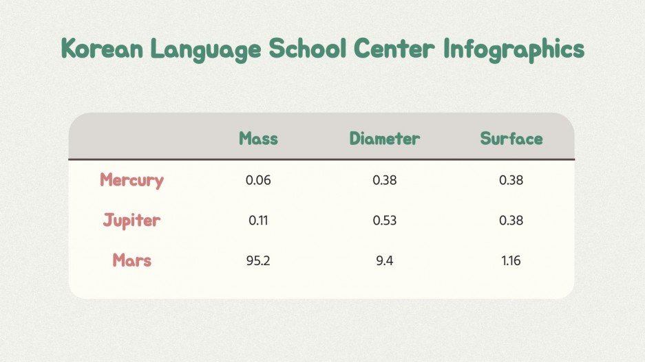 Korean Language School Center Infographics | Google Slides