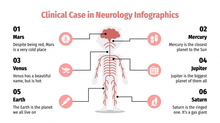 Clinical Case in Neurology Infographics | Google Slides & PPT