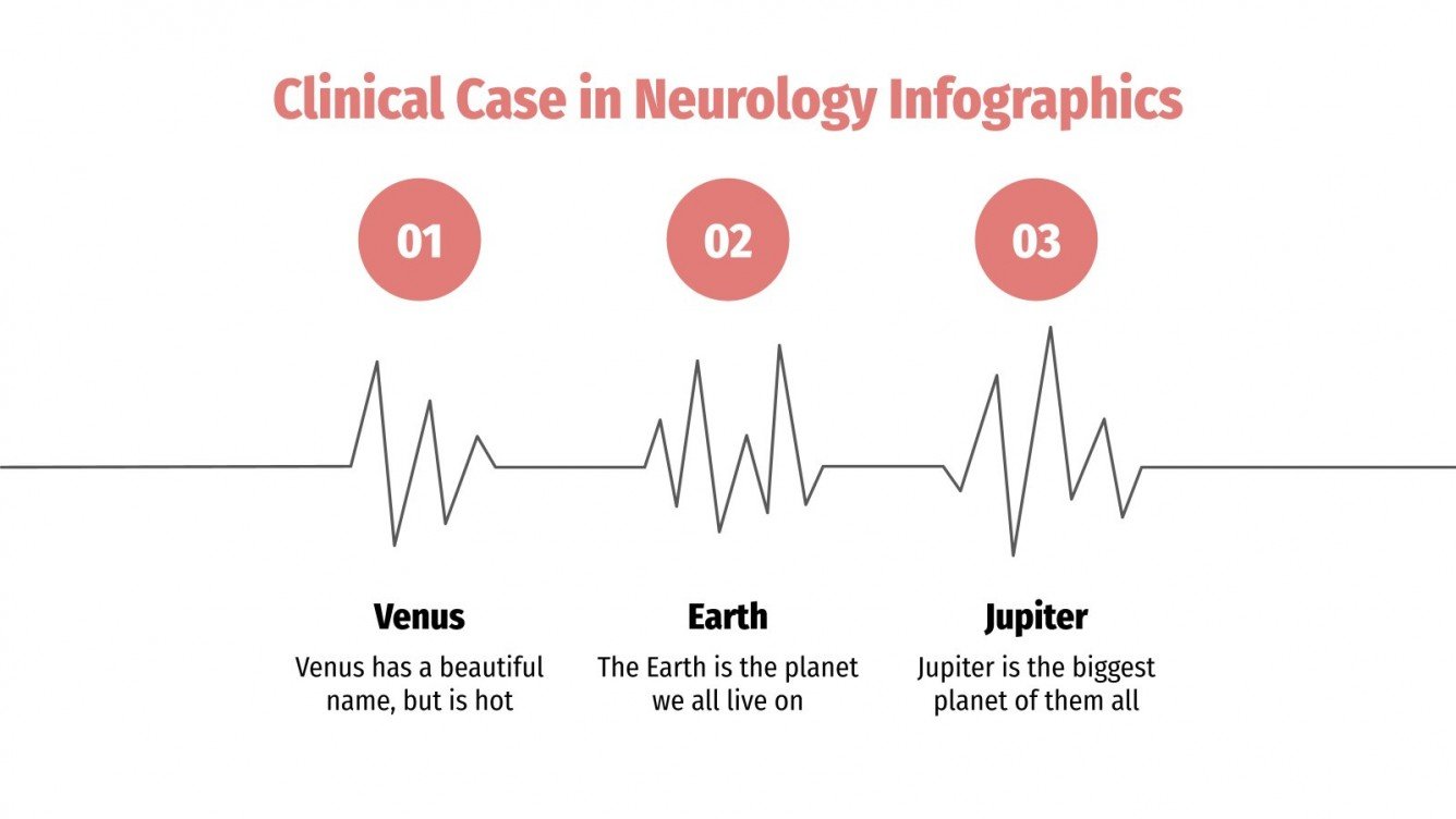 Clinical Case in Neurology Infographics | Google Slides & PPT
