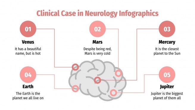 Clinical Case in Neurology Infographics | Google Slides & PPT