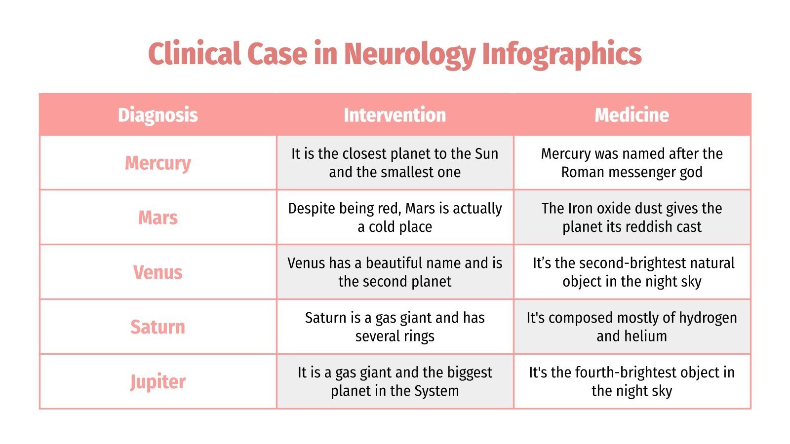 Clinical Case in Neurology Infographics | Google Slides & PPT
