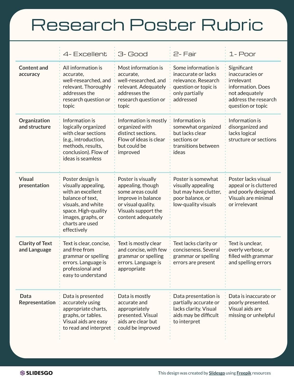 Research Poster Rubric Presentation