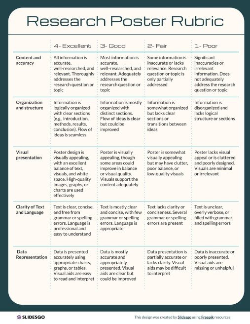 Research Poster Rubric Presentation
