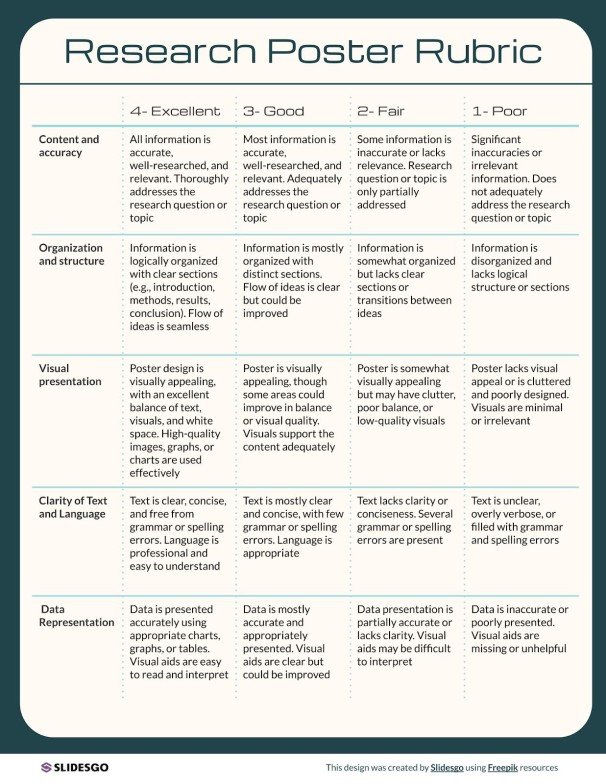 Research Poster Rubric Presentation