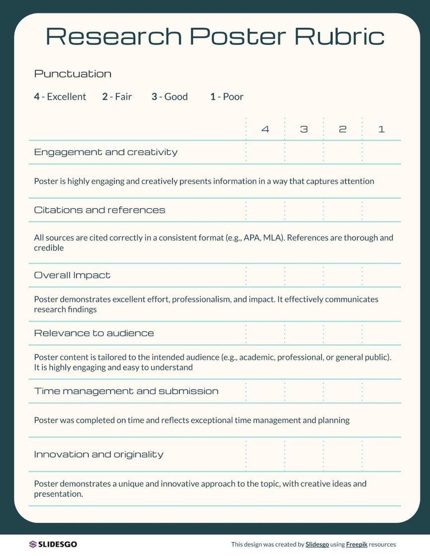 Research Poster Rubric Presentation