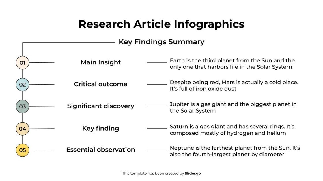 Research Article Infographics Template