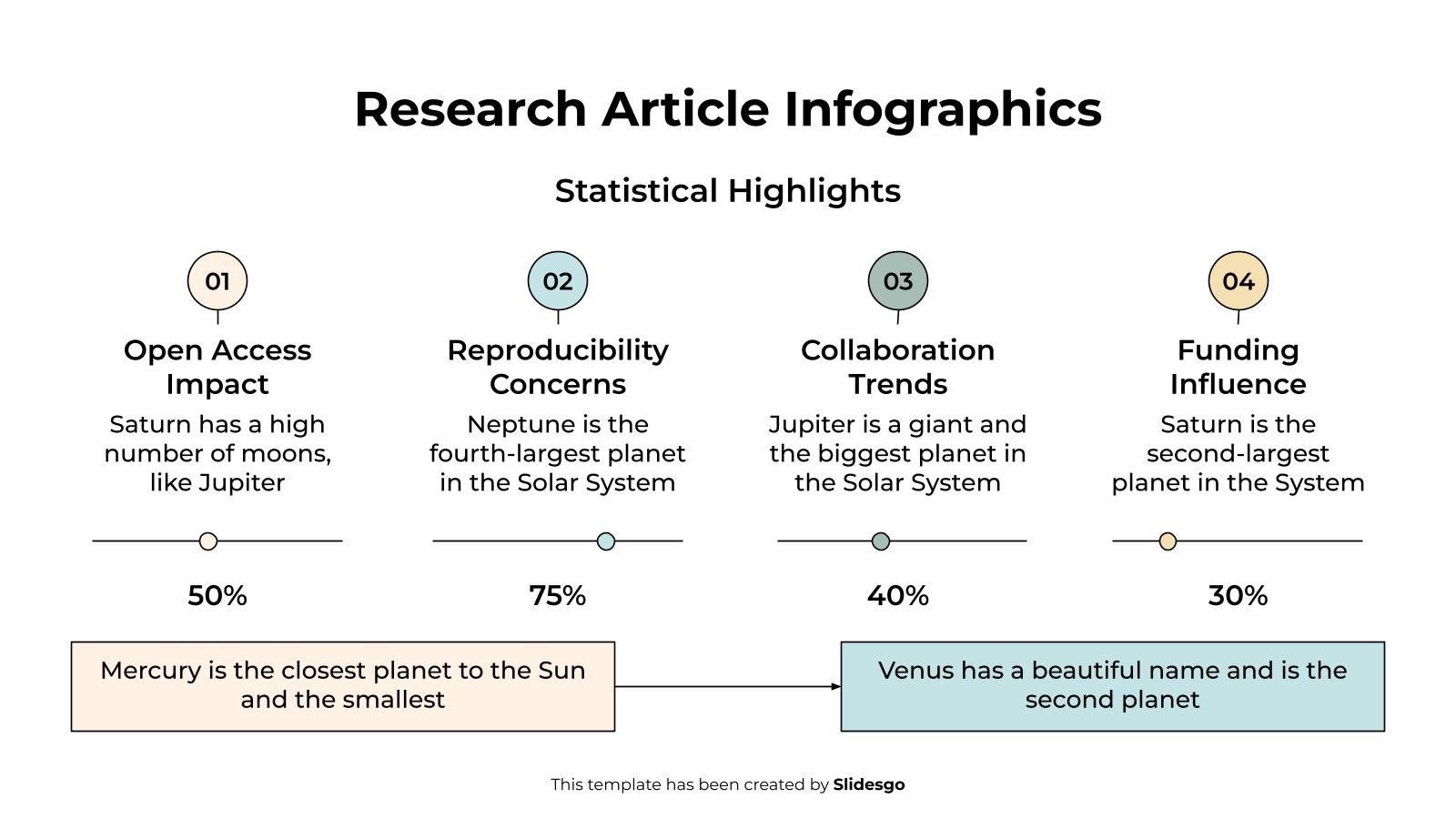 Research Article Infographics Template
