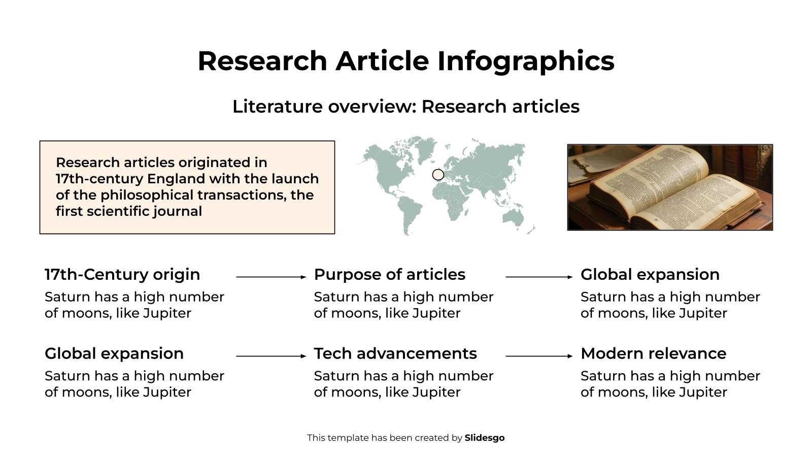 Research Article Infographics Template