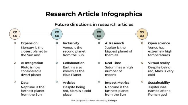 Research Article Infographics Template