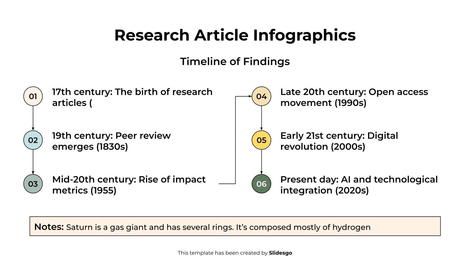 Research Article Infographics Template