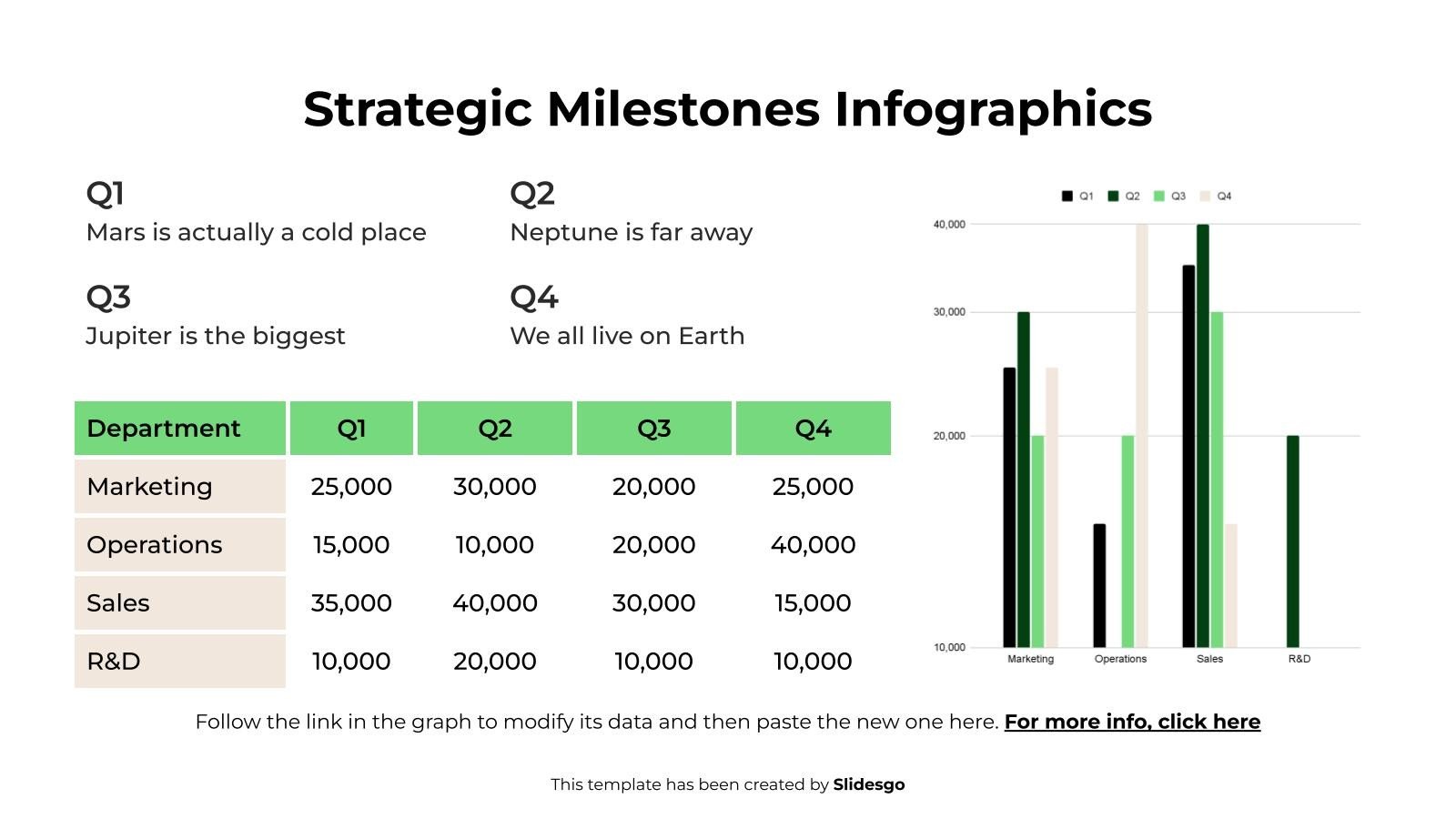 Strategic Milestones Infographics Template