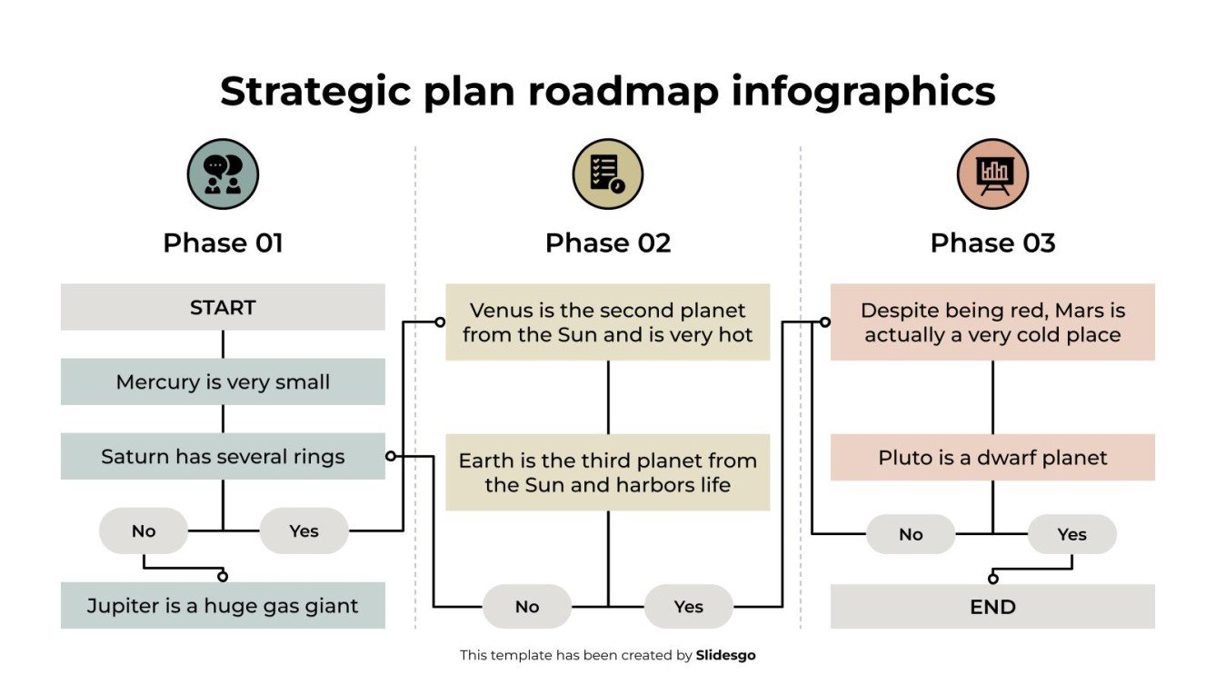 Strategic Plan Roadmap Infographics Template
