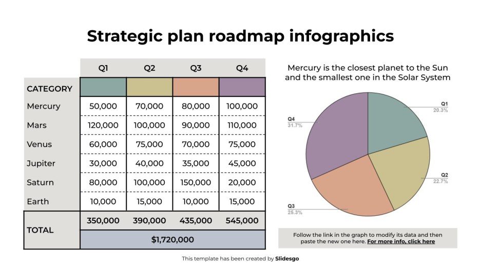Strategic Plan Roadmap Infographics Template