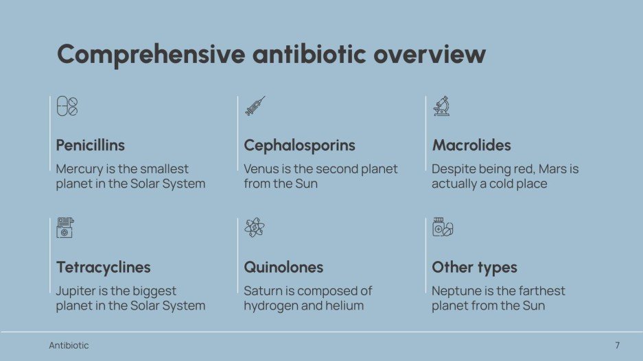 What is an Antibiotic? Presentation