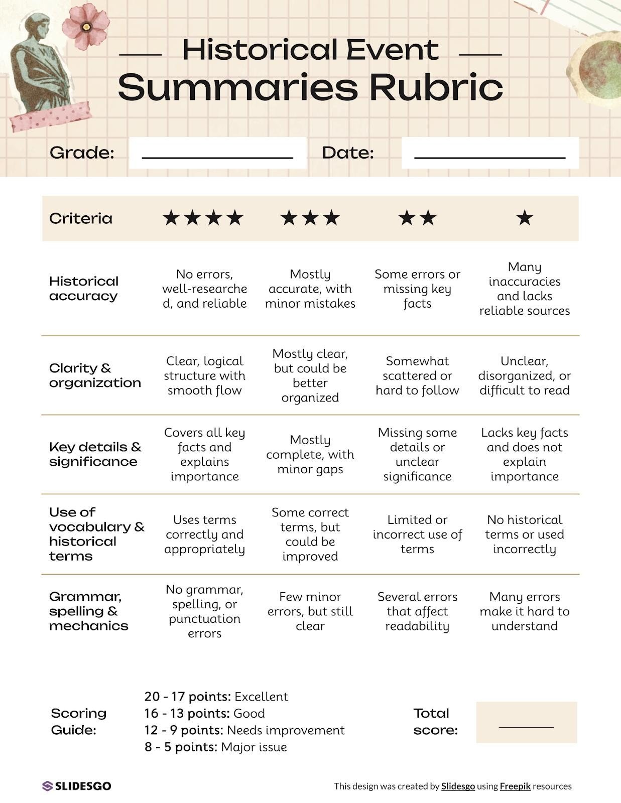 Historical Event Summaries Rubric Template