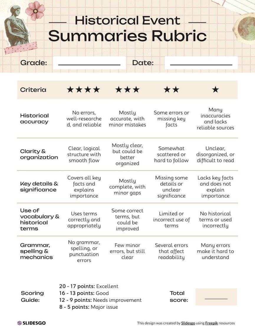 Historical Event Summaries Rubric Template