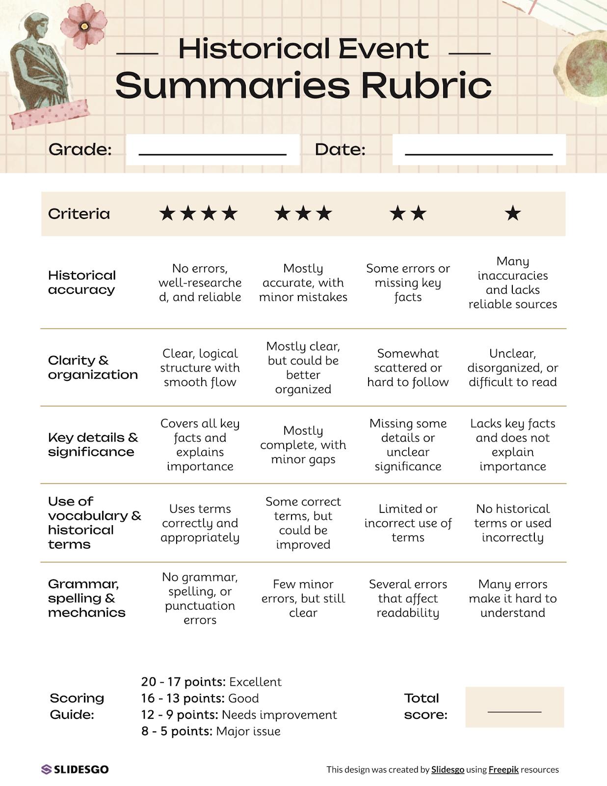 Historical Event Summaries Rubric Template