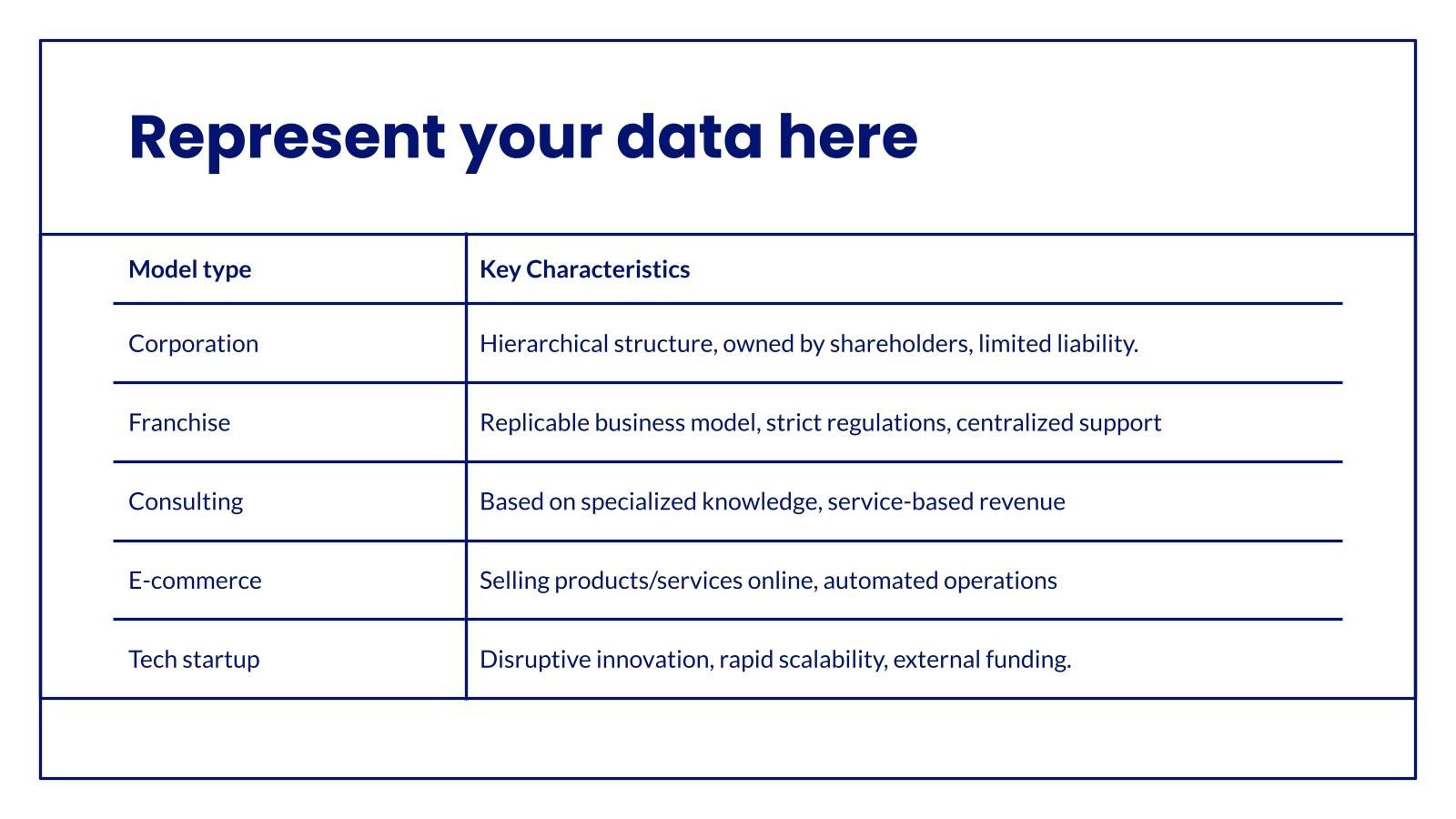 Types of Professional Business Model Presentation