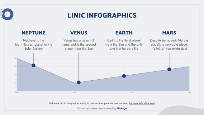 Modelo Infográficos Linic