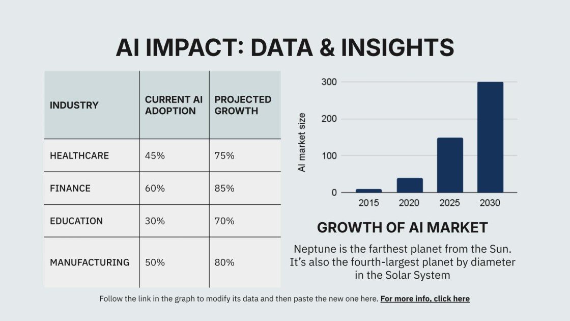 The Future of AI and Machines Presentation