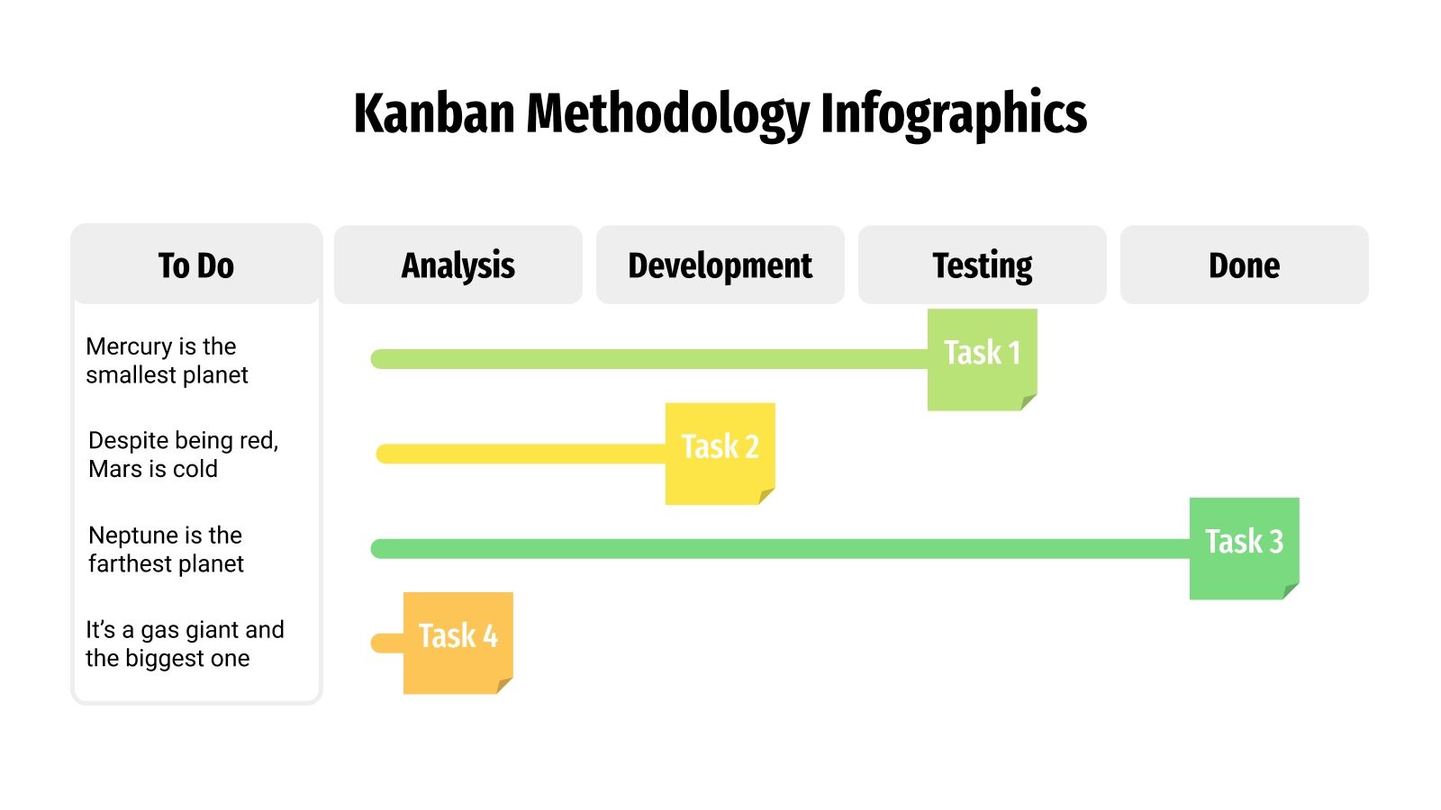 Infografías del método Kanban | Tema de Google Slides y PPT