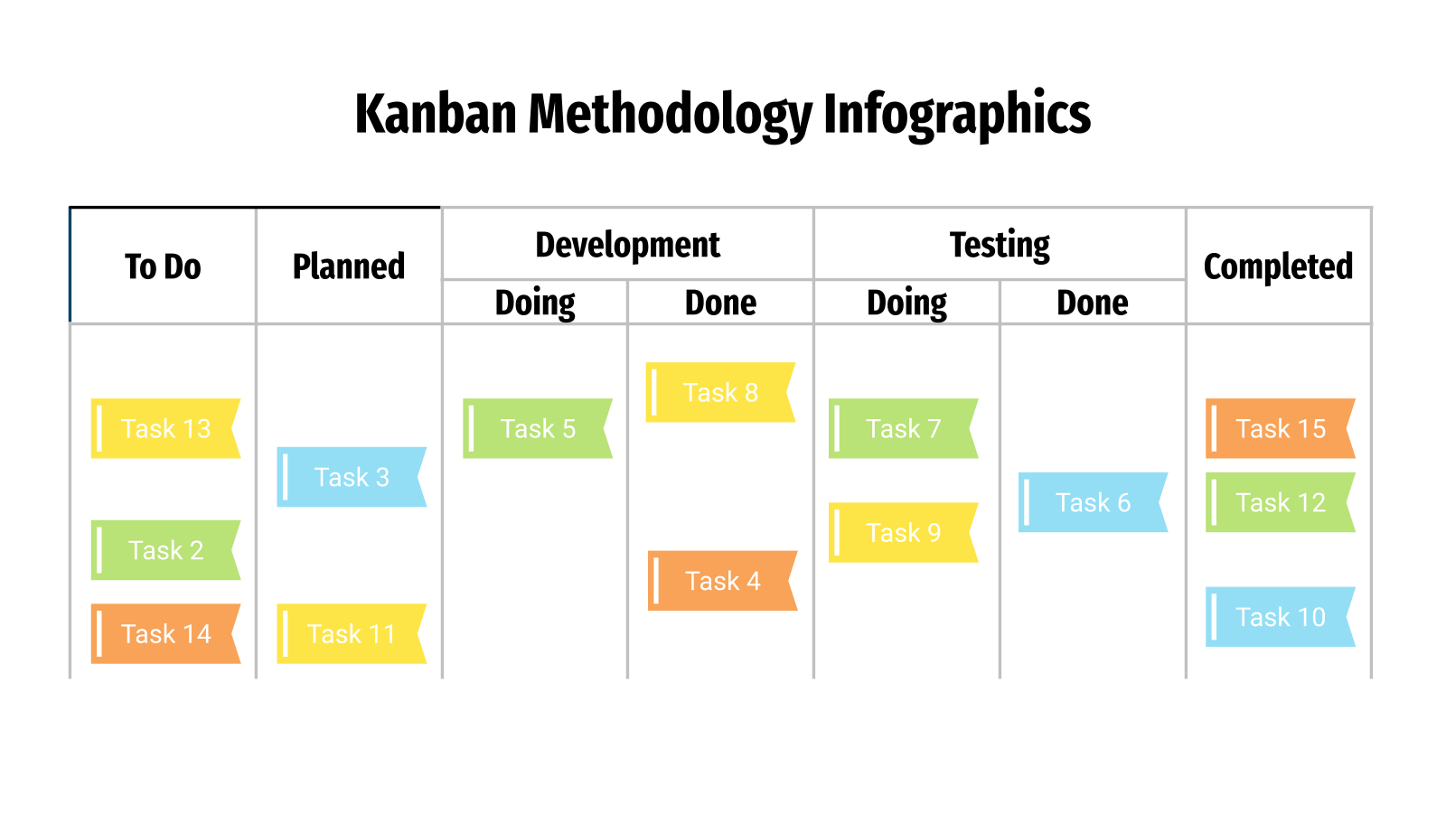 Infografías del método Kanban | Tema de Google Slides y PPT