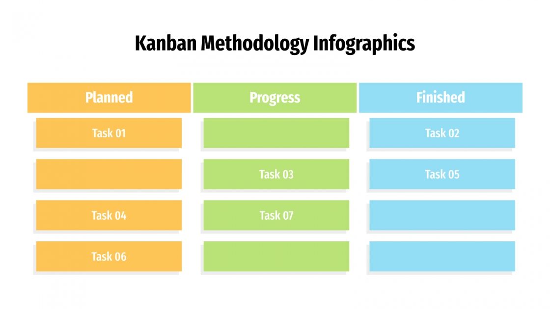 Infographies méthodologie Kanban | Pour Google Slides et PPT Infographies méthodologie Kanban | Pour Google Slides et PPT