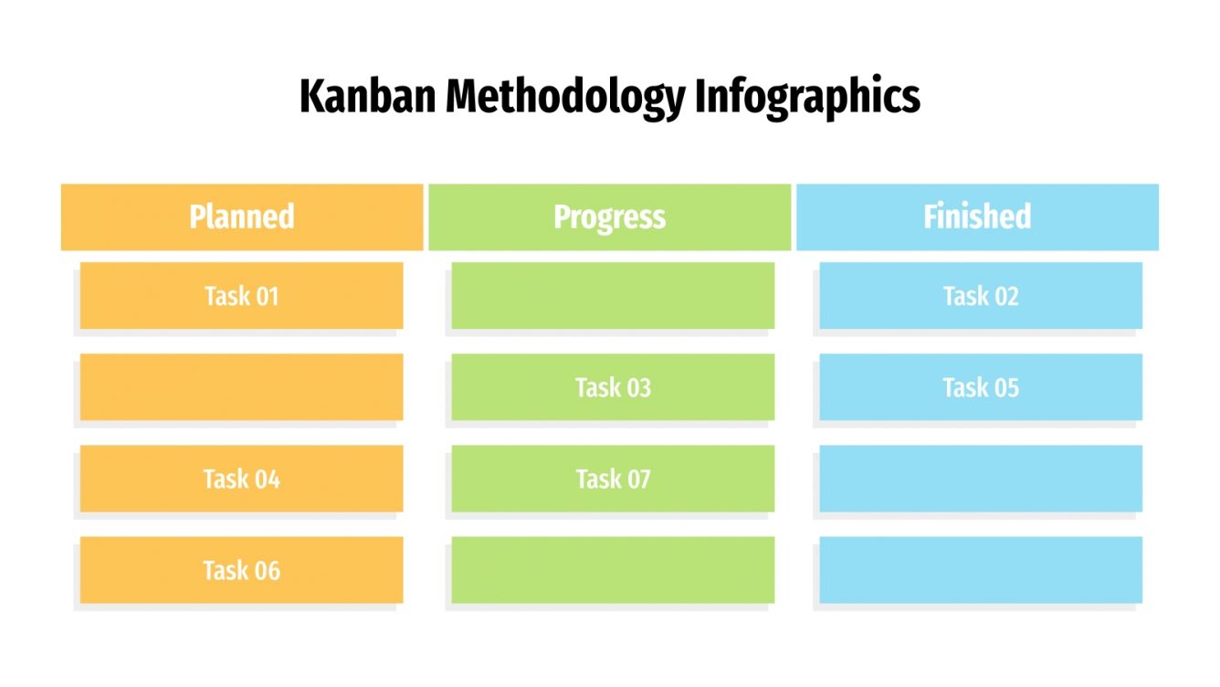 Kanban Methodology Infographics Google Slides & PPT template