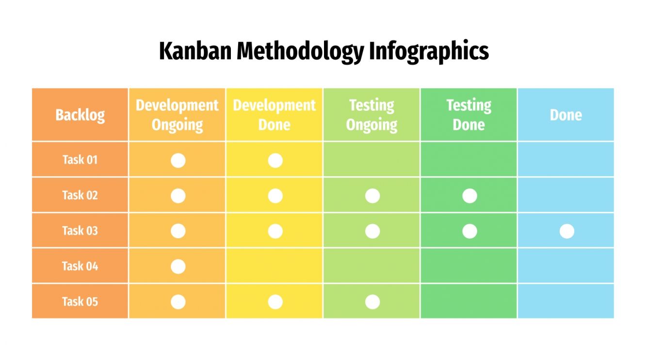 Kanban Methodology Infographics Google Slides & PPT template