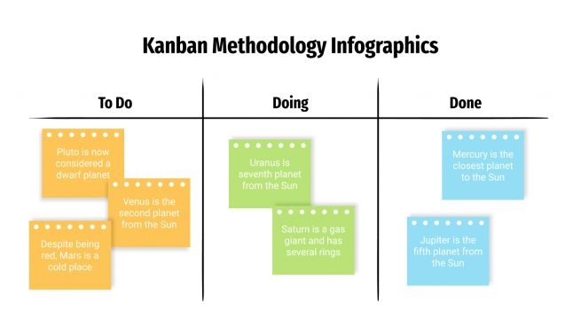 Kanban Methodology Infographics Google Slides & PPT template
