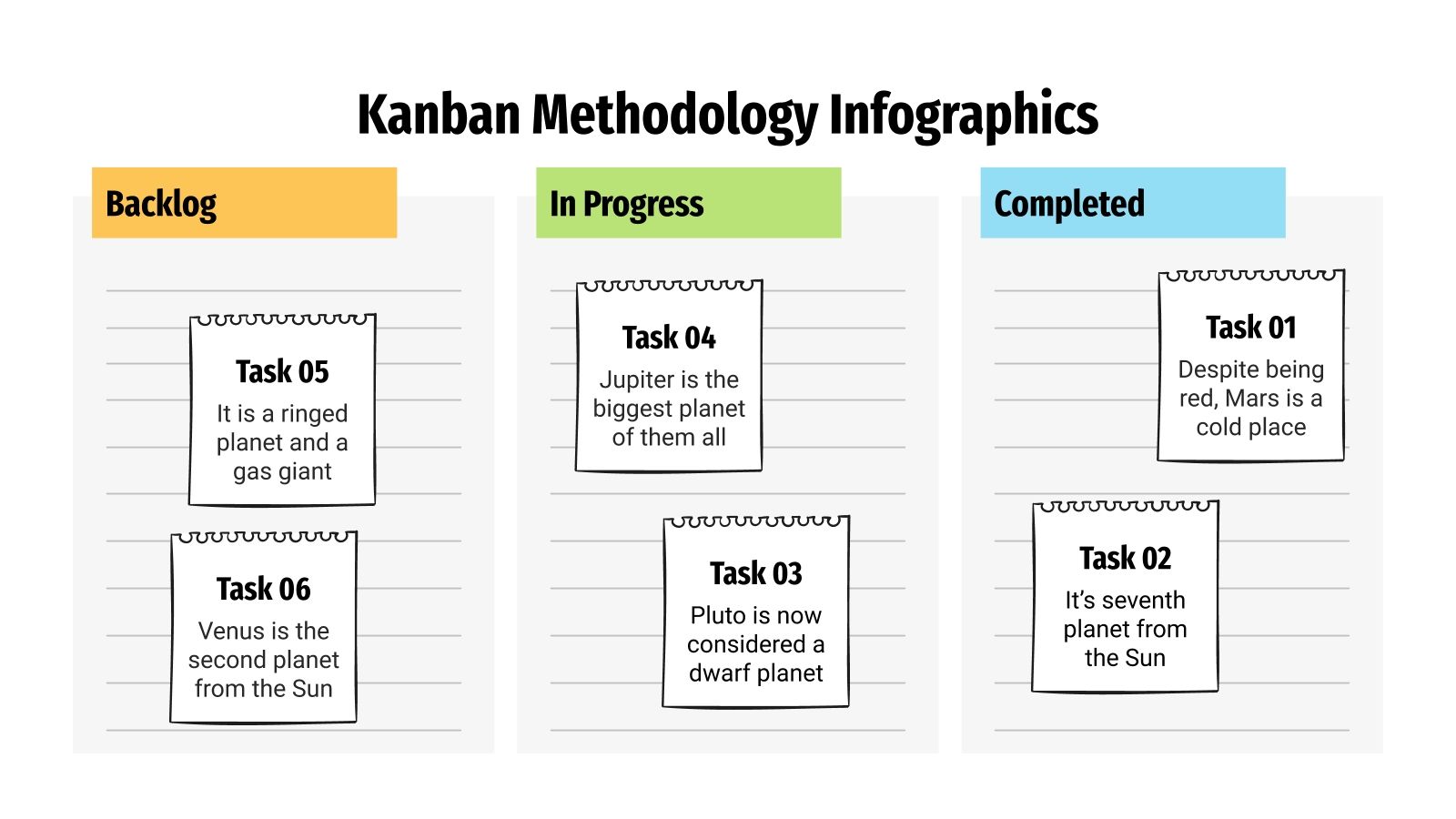 Kanban Methodology Infographics Google Slides & PPT template