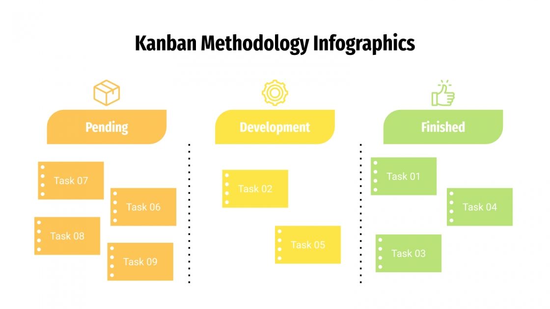 Kanban Methodology Infographics Google Slides & PPT template