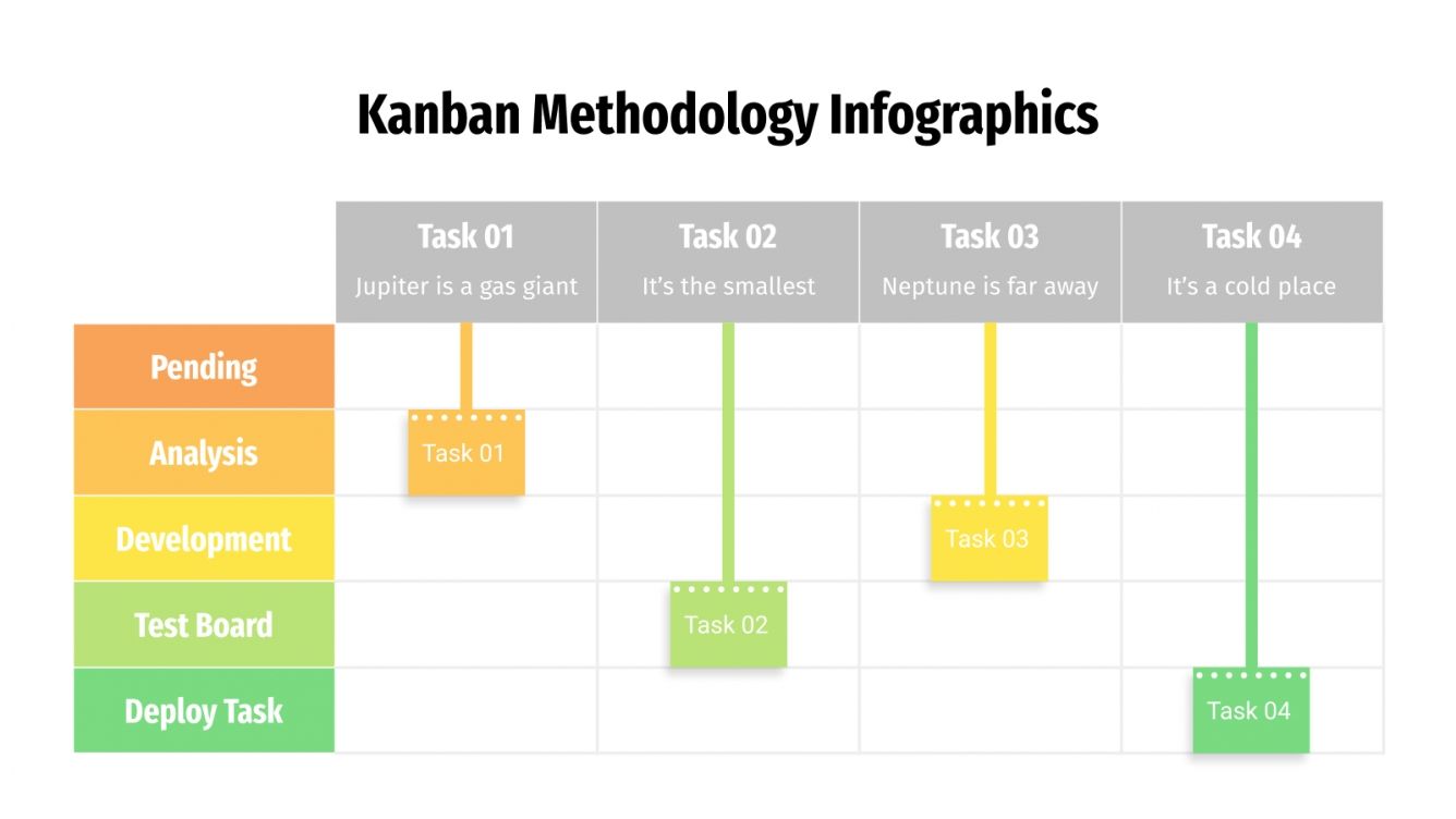 Infographies méthodologie Kanban | Pour Google Slides et PPT Infographies méthodologie Kanban | Pour Google Slides et PPT