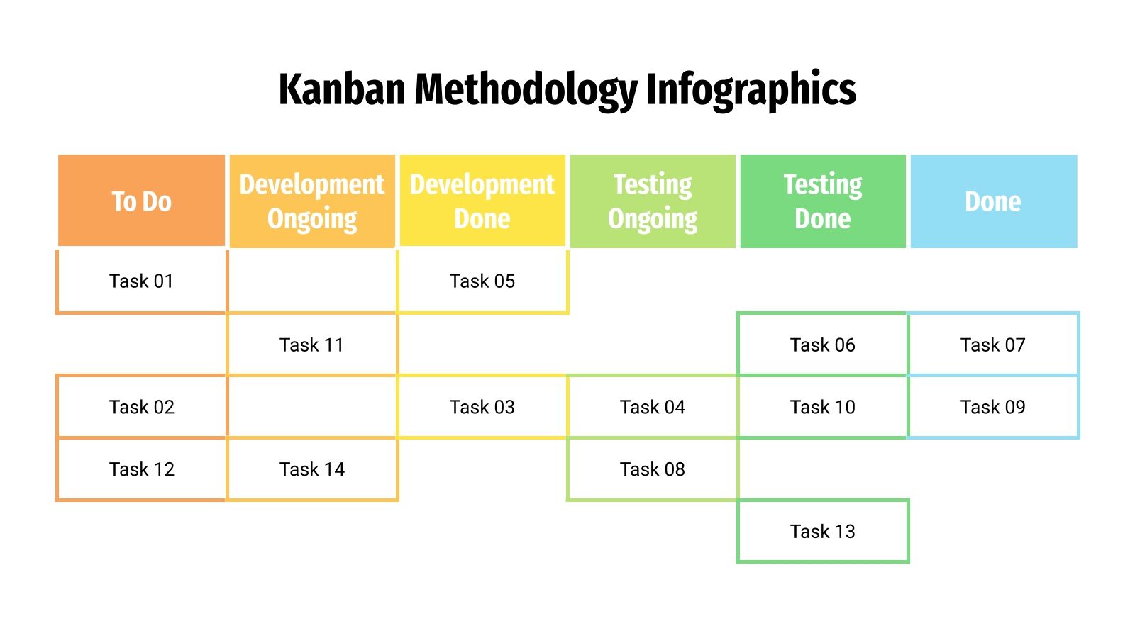 Kanban Methodology Infographics Google Slides & PPT template