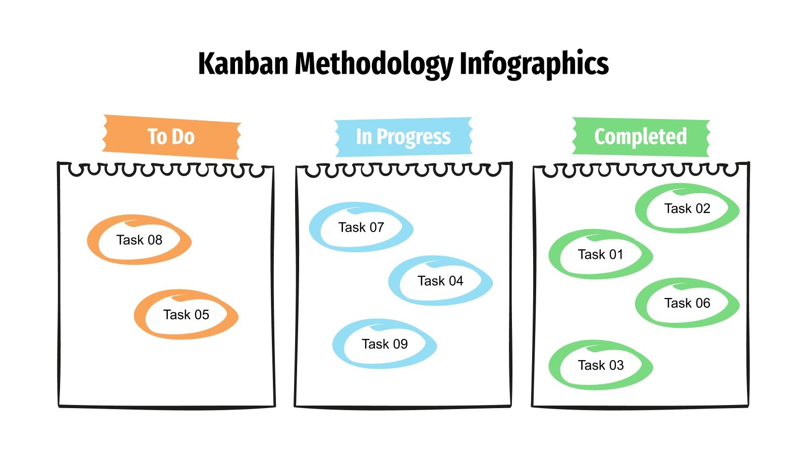 Infografías del método Kanban | Tema de Google Slides y PPT