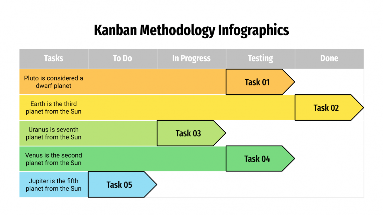 Infografías del método Kanban | Tema de Google Slides y PPT