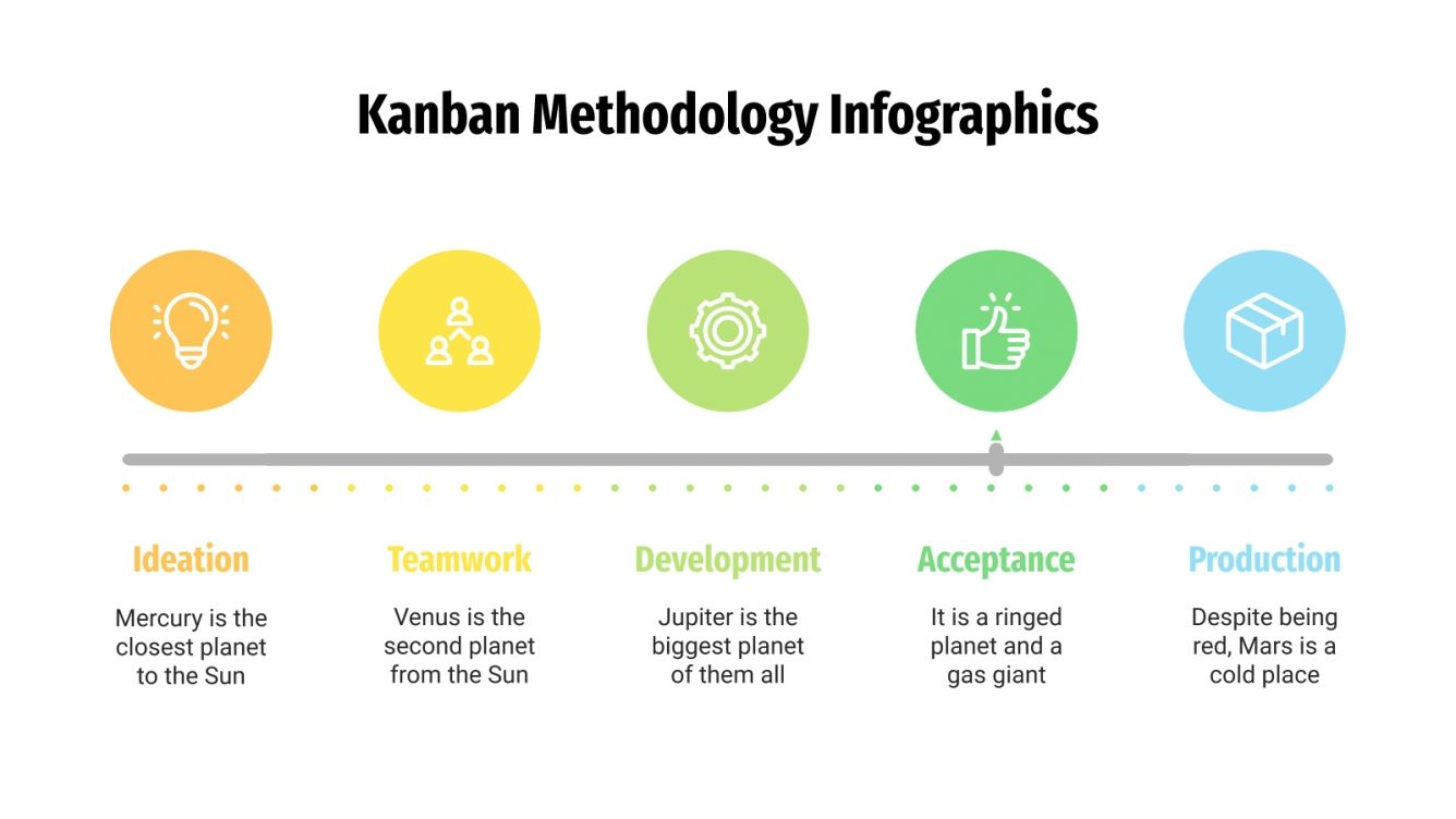 Kanban Methodology Infographics Google Slides & PPT template