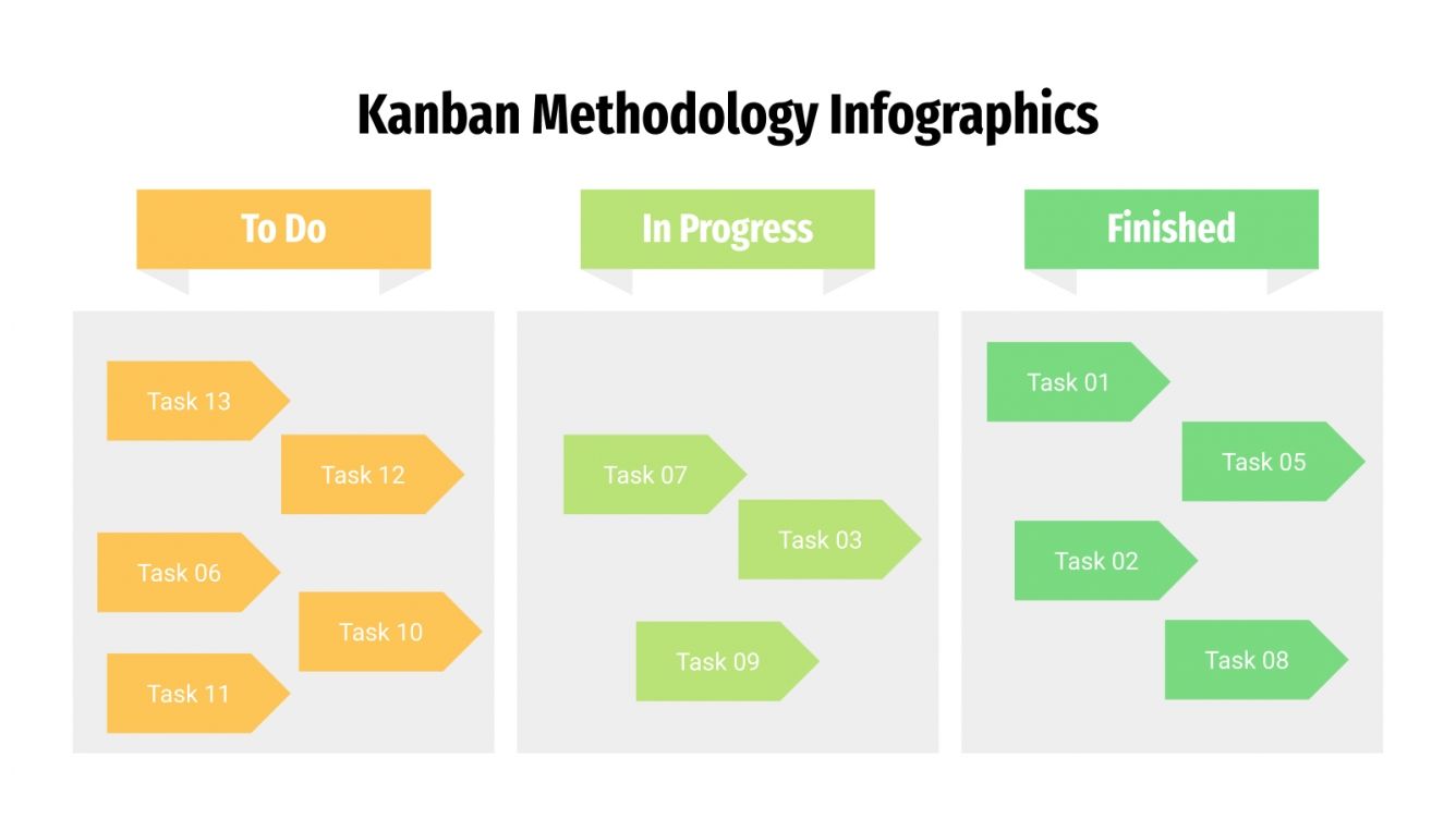 Kanban Methodology Infographics Google Slides & PPT template