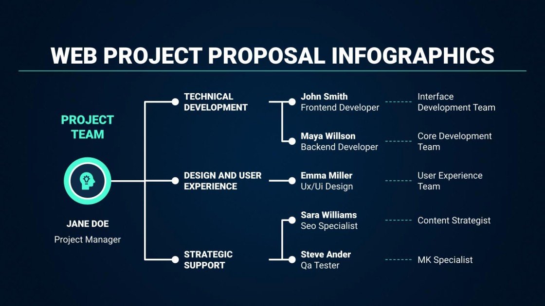 Web Project Proposal Infographics Presentation