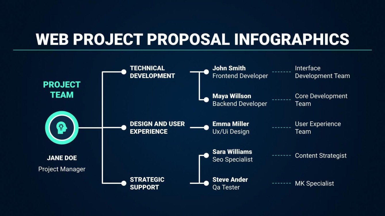 Web Project Proposal Infographics Presentation