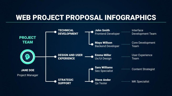 Web Project Proposal Infographics Presentation