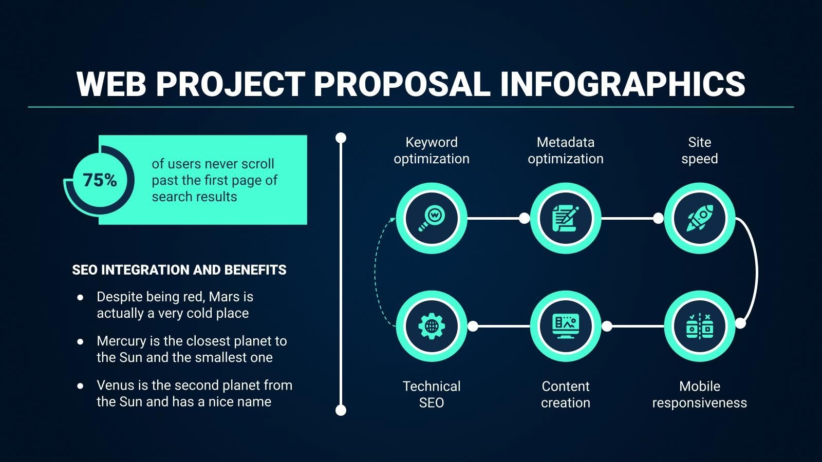 Web Project Proposal Infographics Presentation