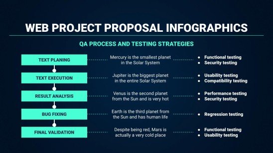 Web Project Proposal Infographics Presentation