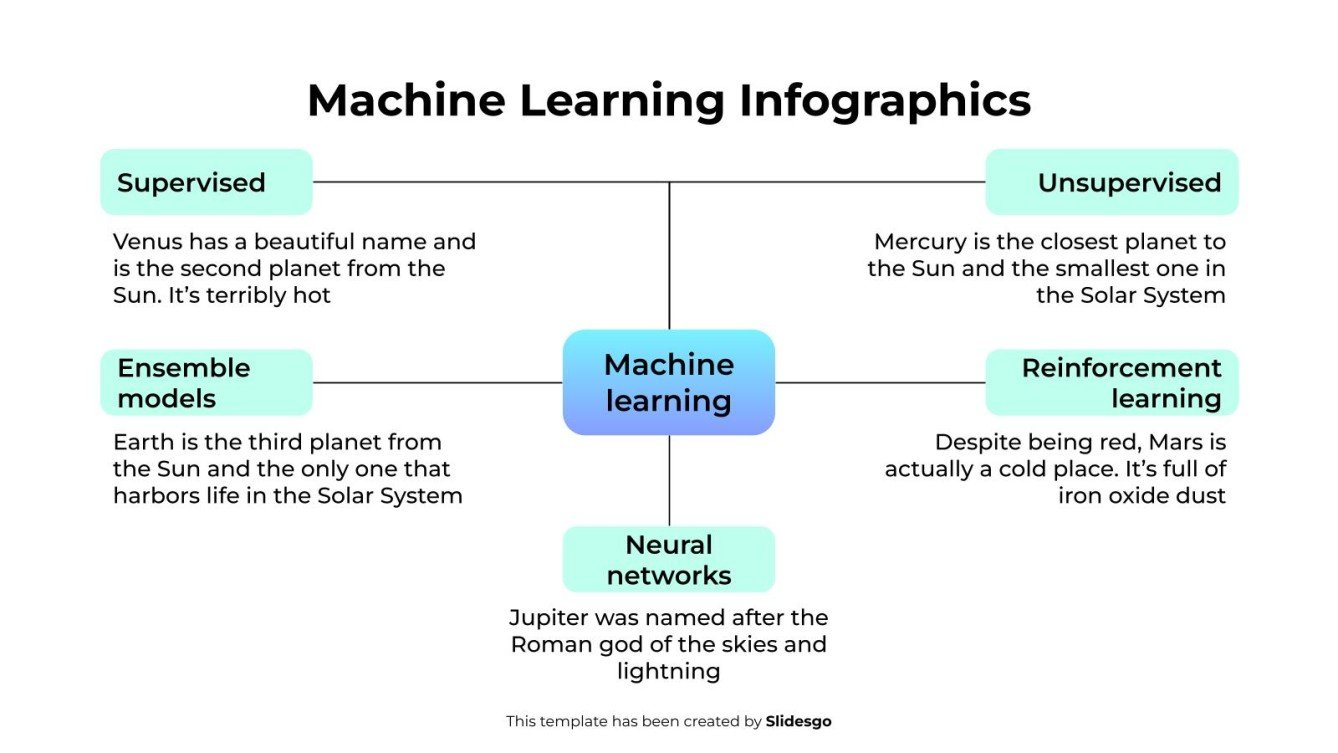 Artificial Intelligence: Machine Learning Infographics