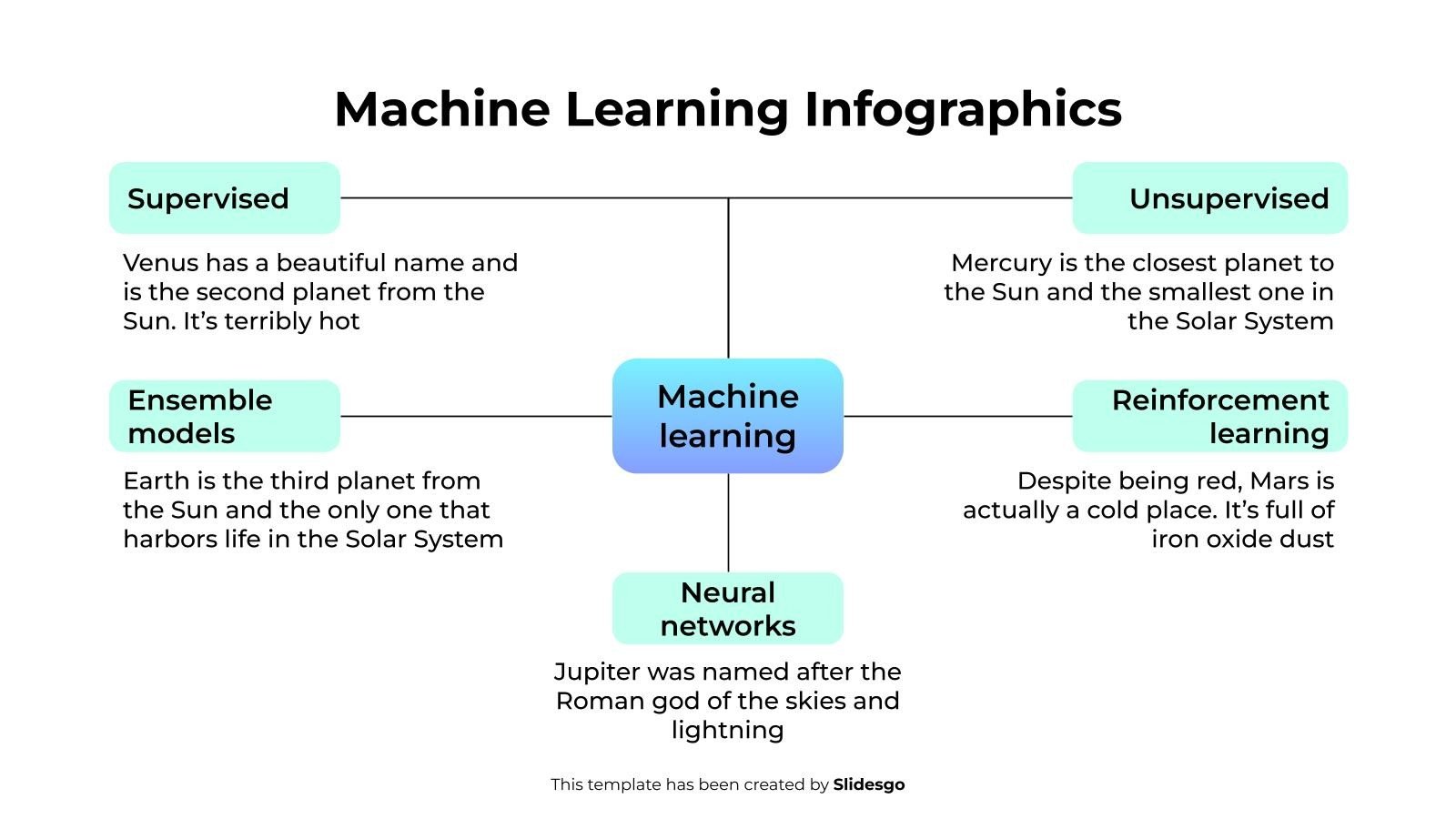 Artificial Intelligence: Machine Learning Infographics