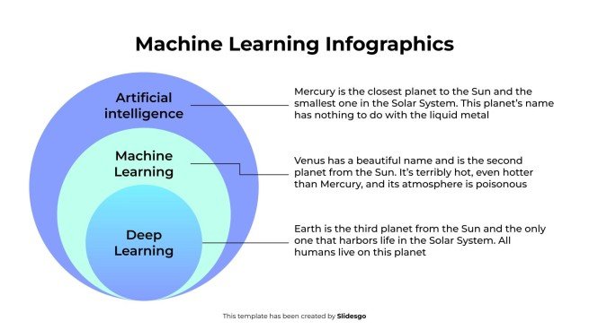 Artificial Intelligence: Machine Learning Infographics